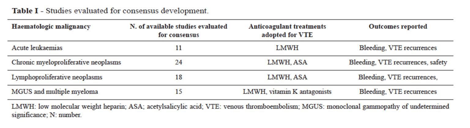 Platelet Cut-Off for Anticoagulant Therapy in Thrombocytopenic Patients ...